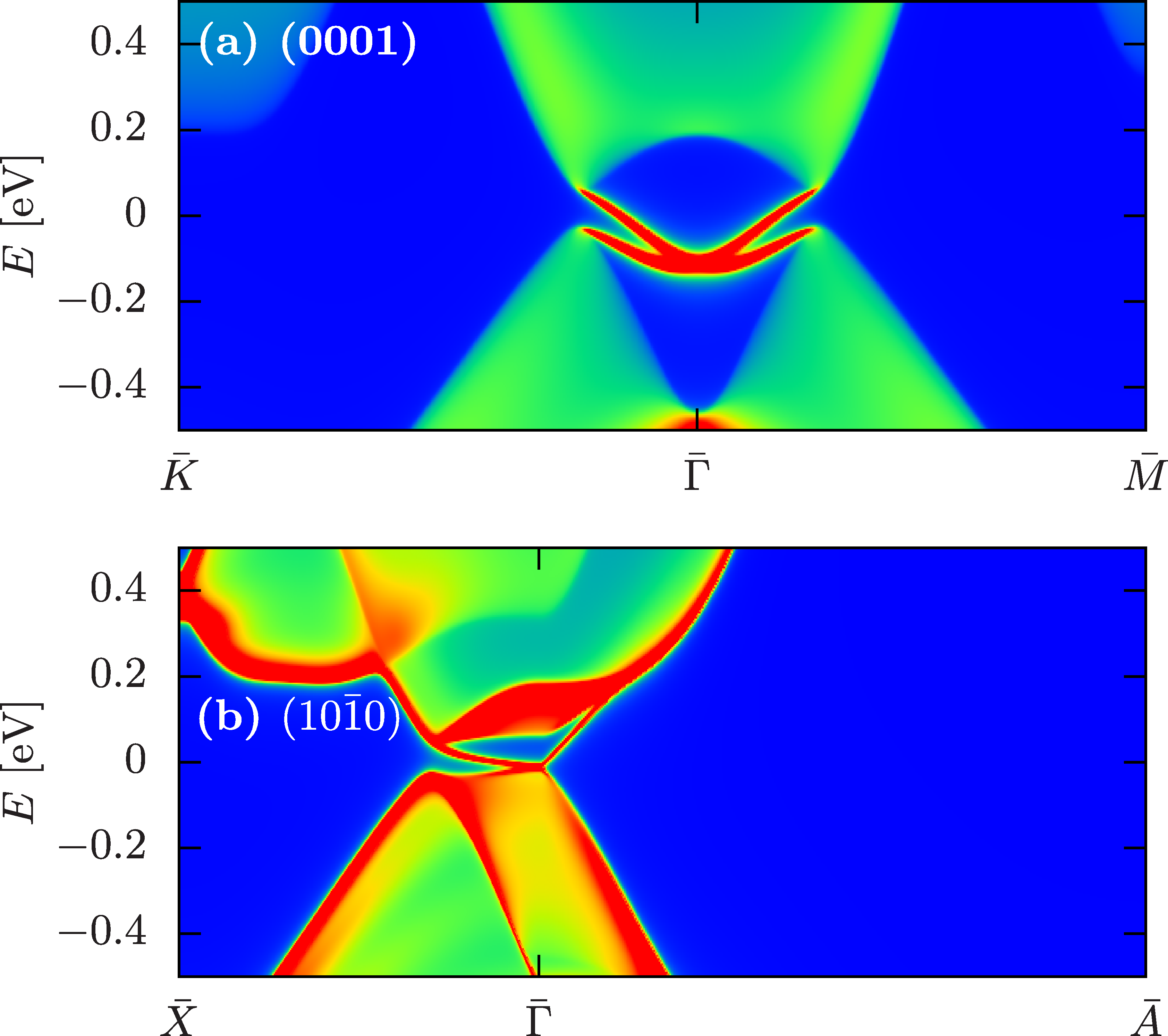 [1510.00202] Line-Node Dirac Semimetal and Topological Insulating Phase ...