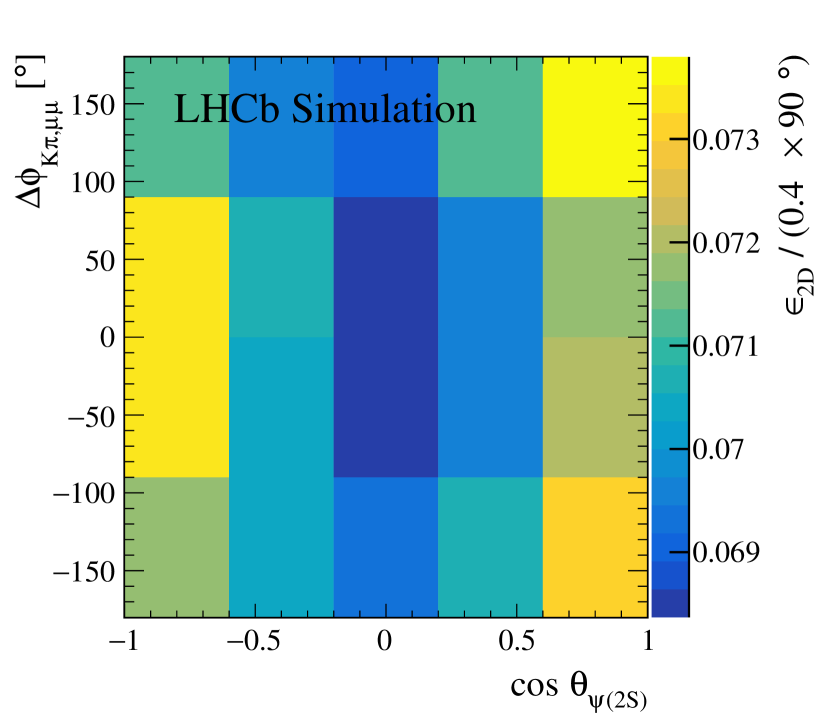[1510.01951] 1 Introduction