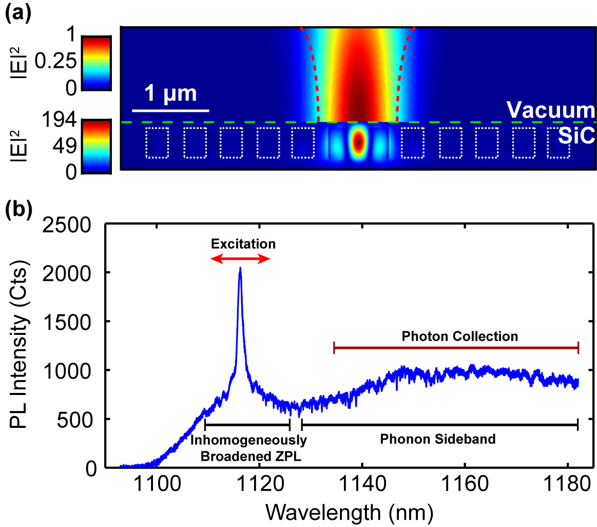 [1510.02202] Cavity-enhanced measurements of defect spins in silicon ...