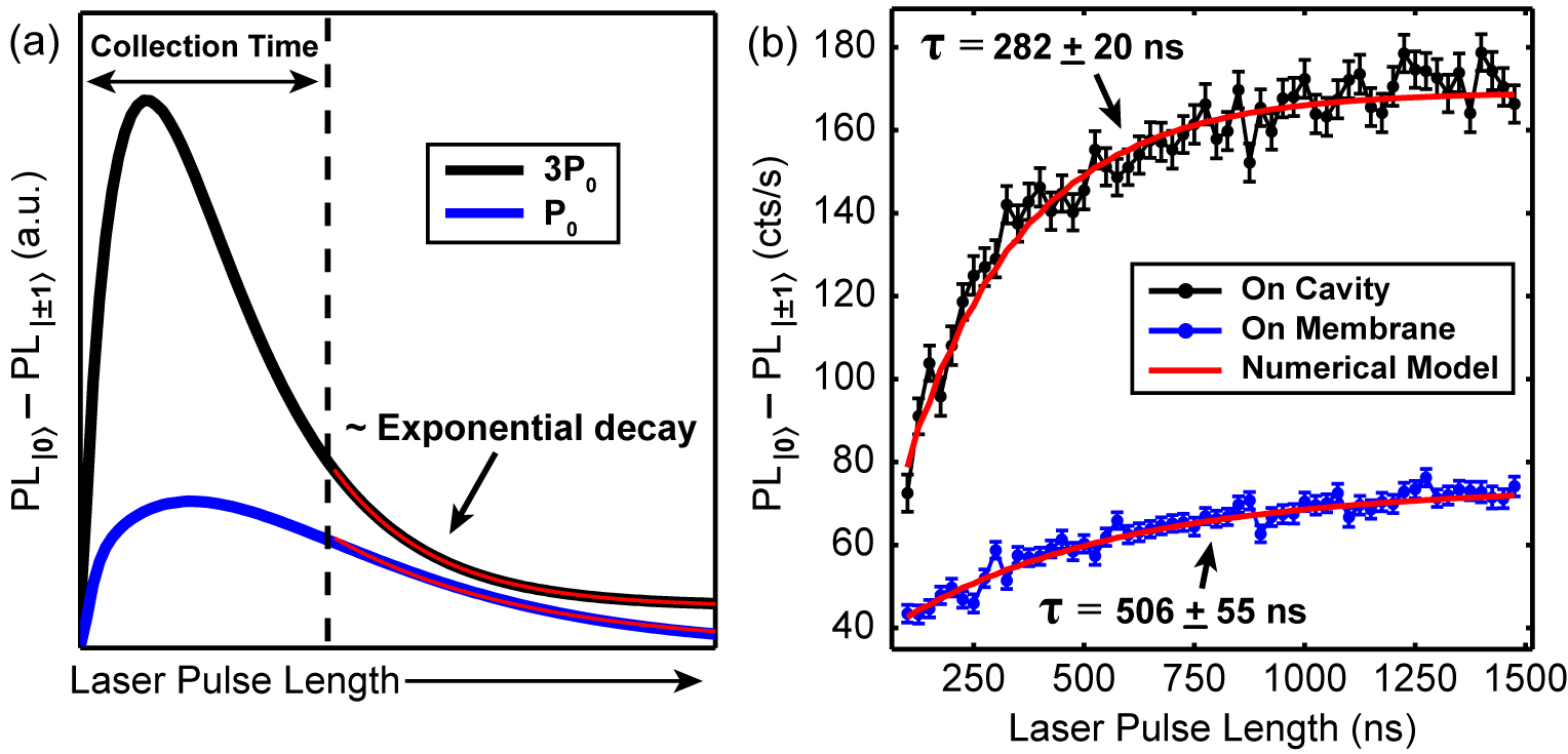 [1510.02202] Cavity-enhanced measurements of defect spins in silicon ...