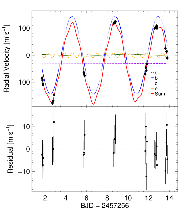 [1510.03811] Doppler Monitoring of the WASP-47 multiplanet system⋆