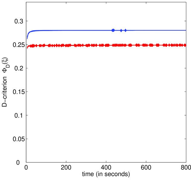 [1510.05284] Privacy sets for constrained space-filling