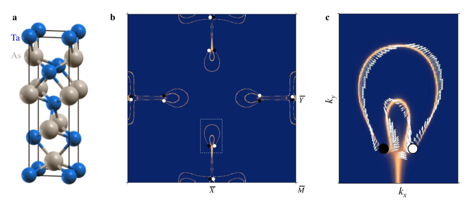 [1510.08430] Spin polarization and texture of the Fermi arcs in the ...