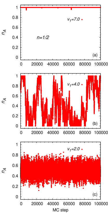 [1510.08653] Spontaneous symmetry breaking in correlated wave functions