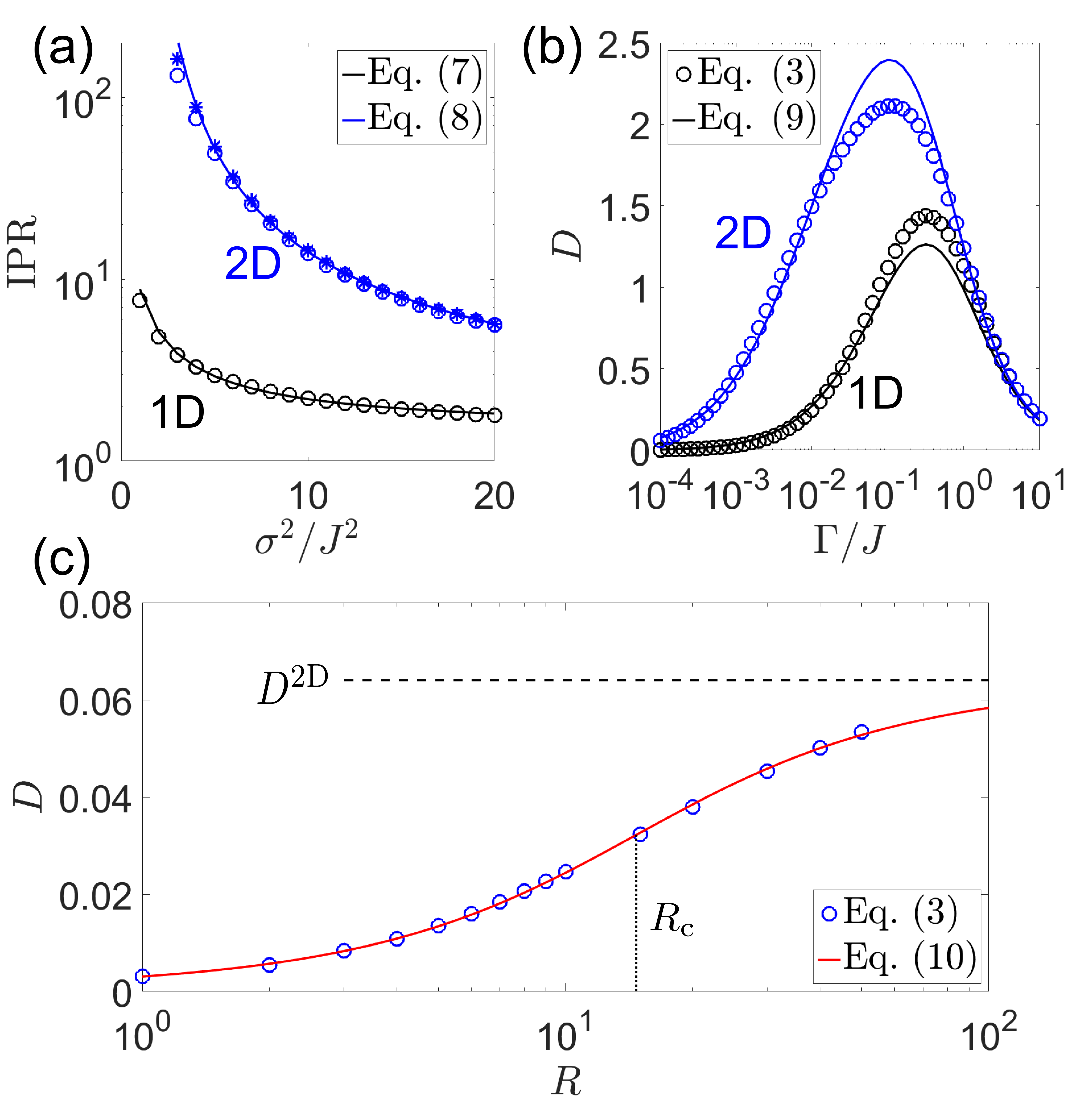 [1511.01198] Quantum Diffusion on Molecular Tubes: Universal Scaling of ...