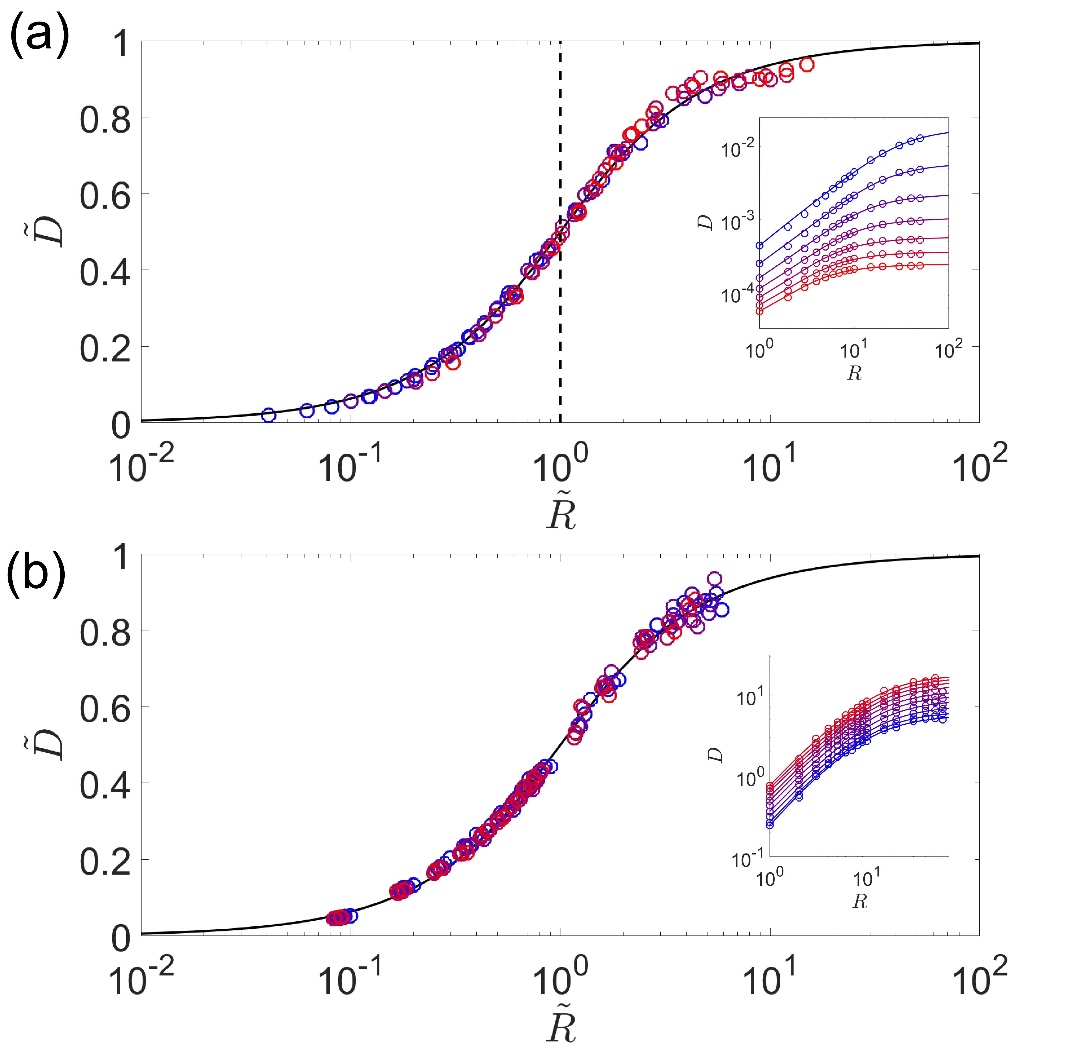 [1511.01198] Quantum Diffusion on Molecular Tubes: Universal Scaling of ...