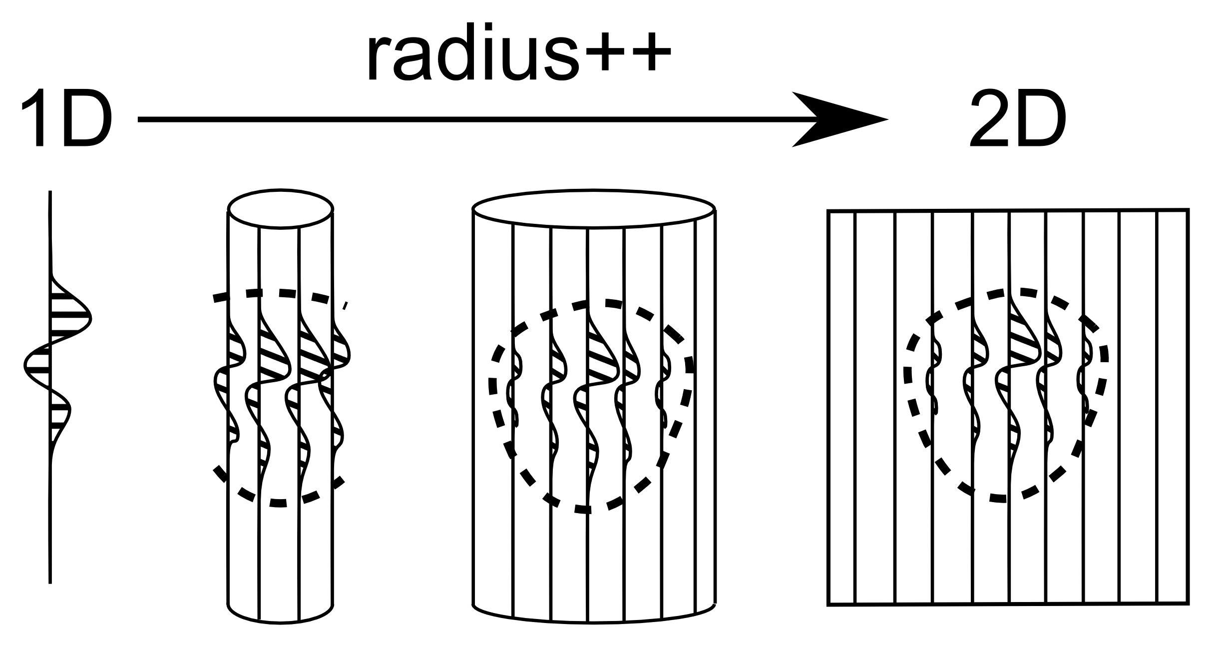 [1511.01198] Quantum Diffusion on Molecular Tubes: Universal Scaling of ...