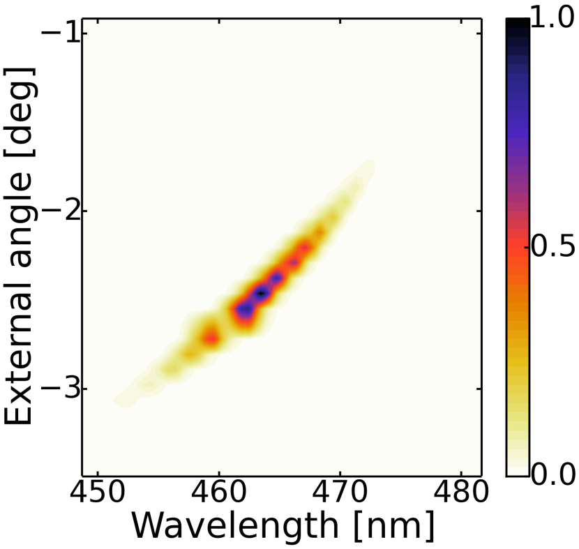 [1511.02781] Tunable optical parametric generator based on the pump ...