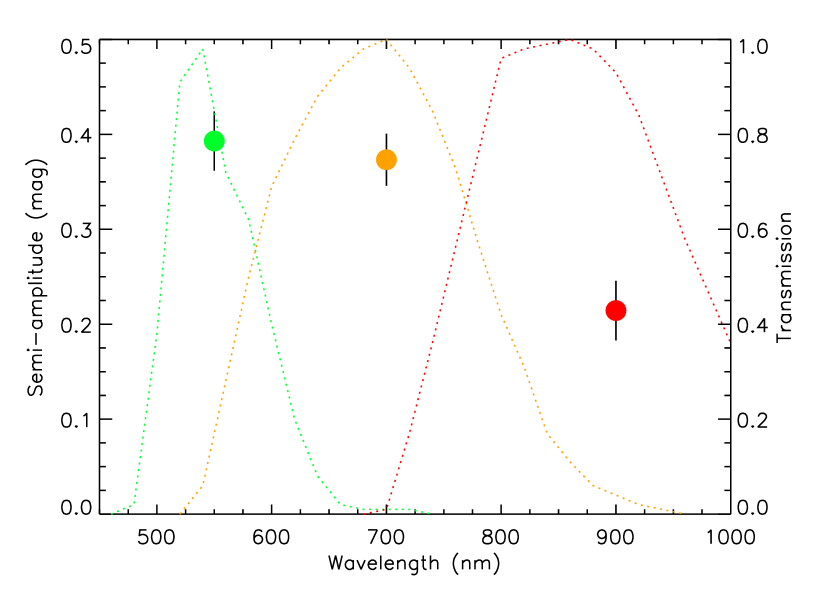 [1511.03224] Is the semi-regular variable RU Vulpeculae undergoing a ...