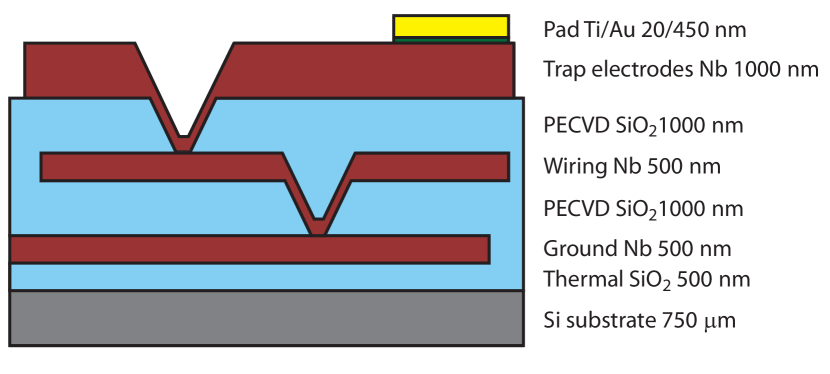 [1511.03293] Scalable Loading of a Two-Dimensional Trapped-Ion Array