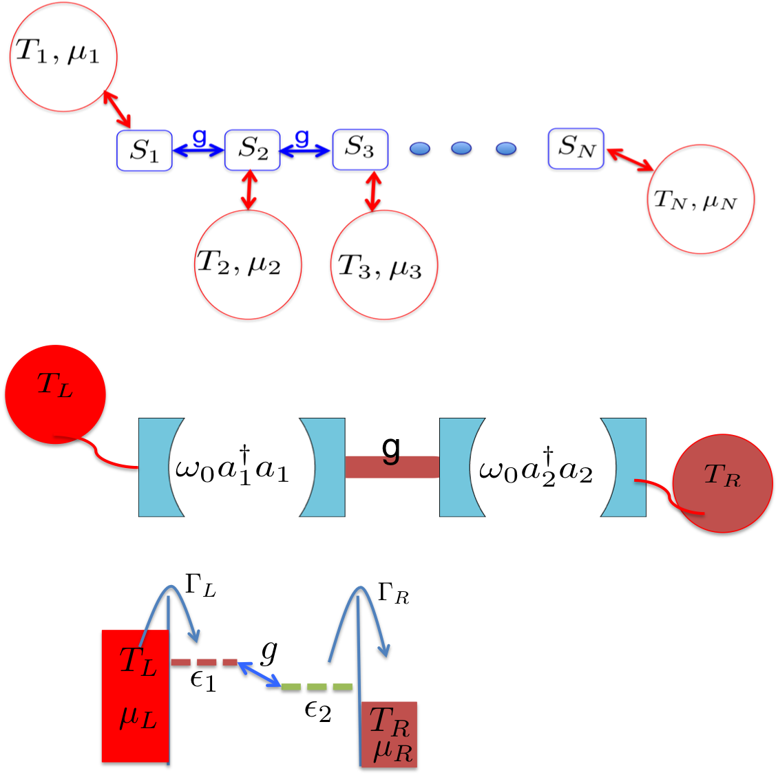 [1511.03778] Out of equilibrium open quantum systems: a comparison of ...