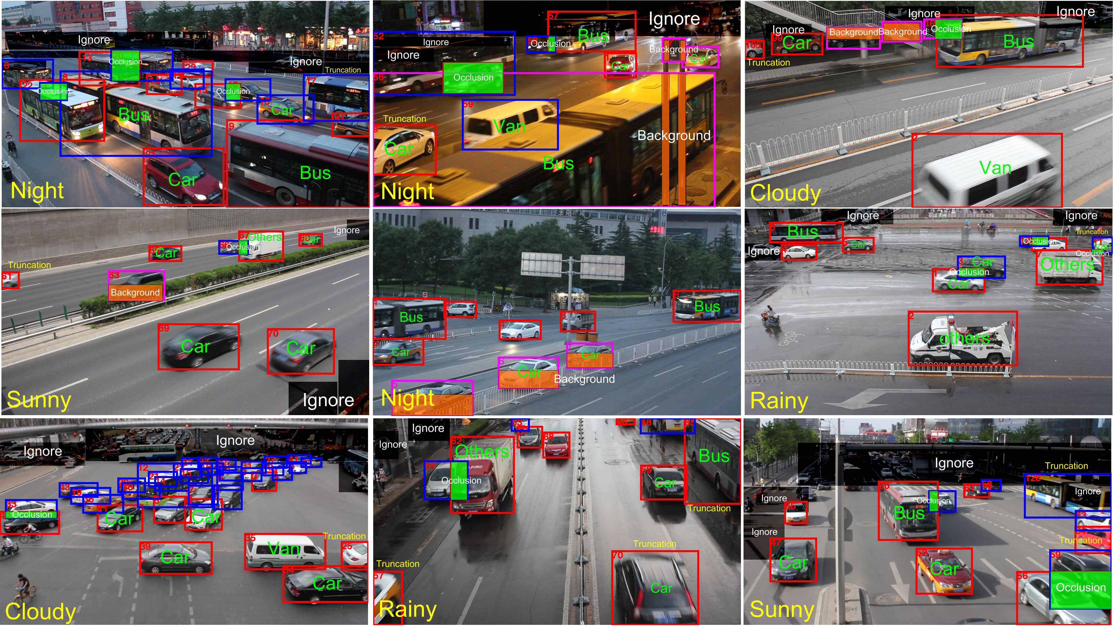 [1511.04136] UA-DETRAC: A New Benchmark and Protocol for Multi-Object ...