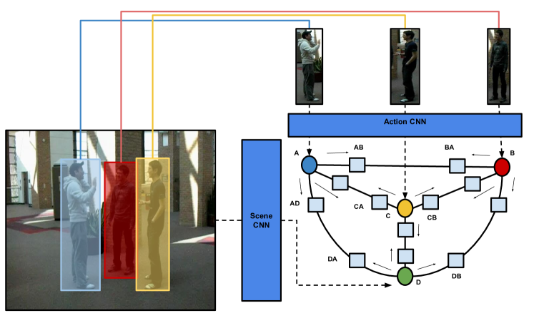 [1511.04196] Structure Inference Machines: Recurrent Neural Networks ...