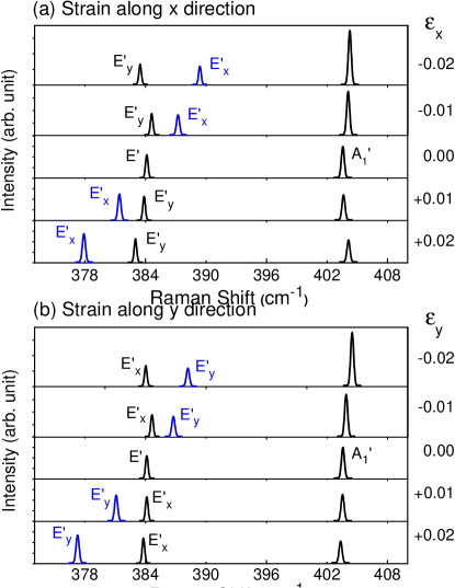 [1511.04280] Probing the uniaxial strains in MoS2 using polarized Raman ...