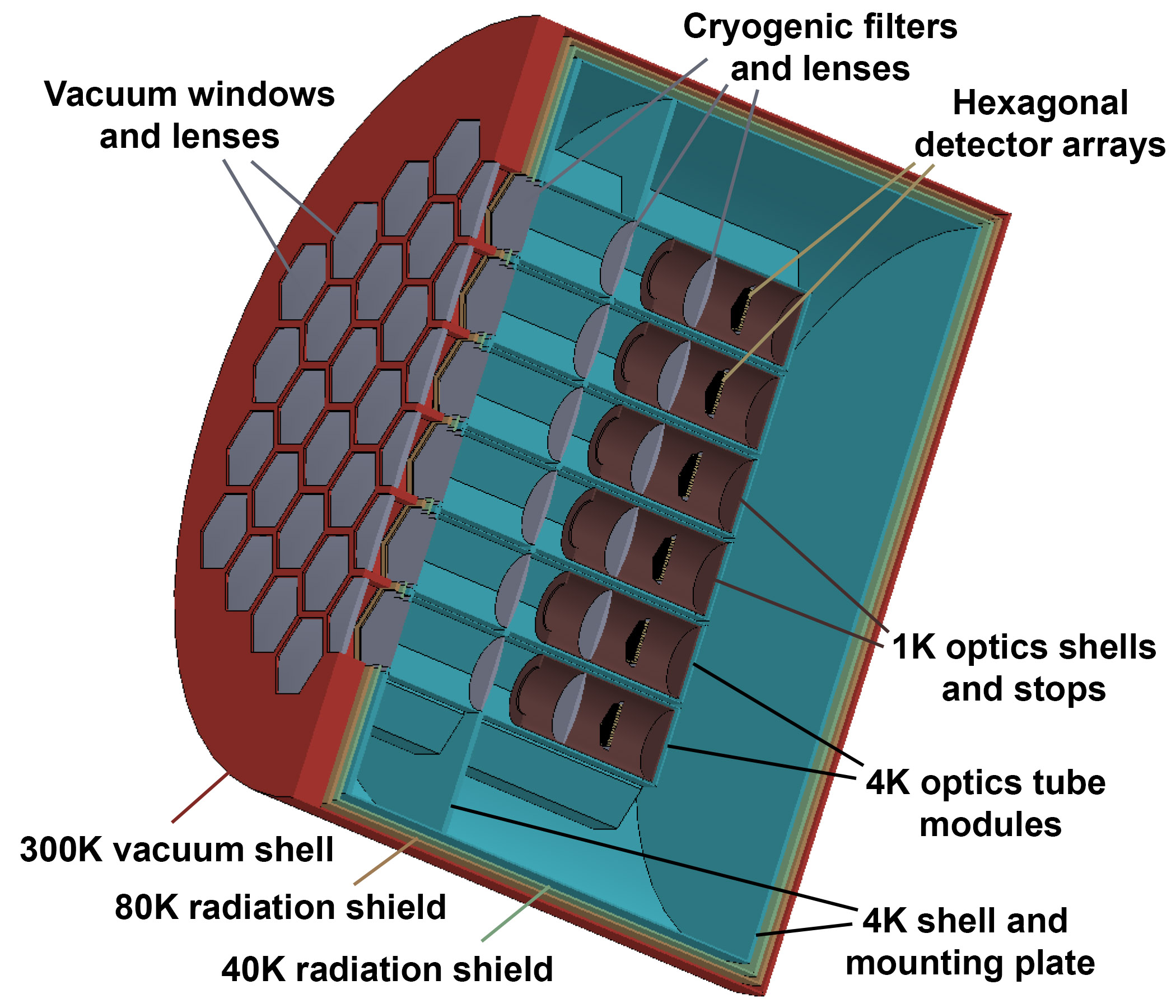 [1511.04506] Designs for a large-aperture telescope to map the CMB 10× ...