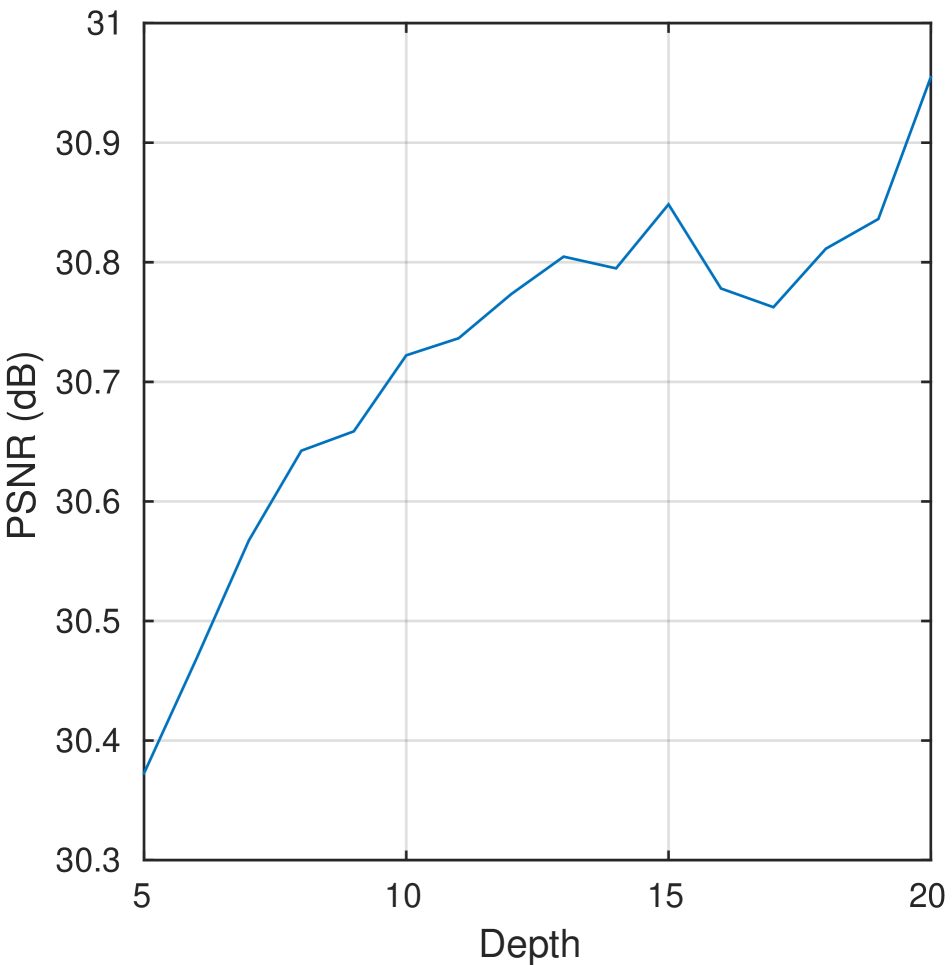 [1511.04587] Accurate Image Super-Resolution Using Very Deep ...