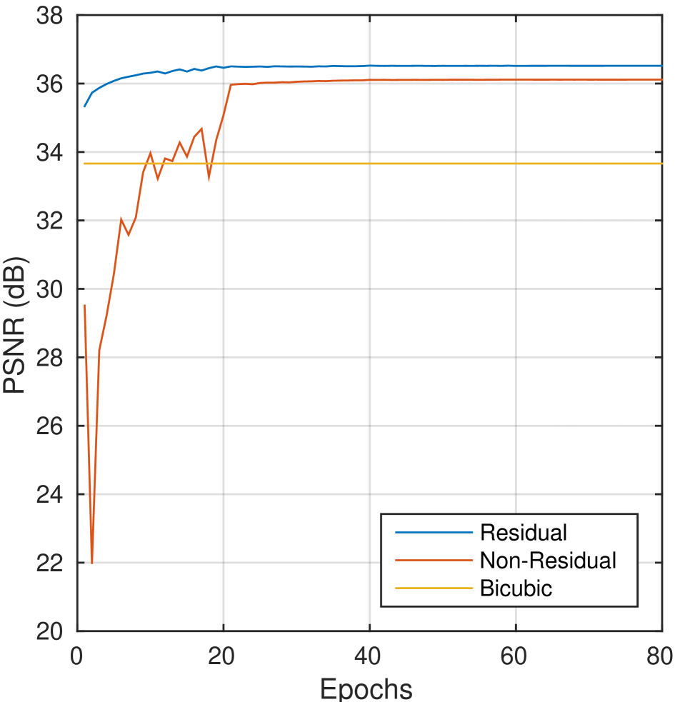 [1511.04587] Accurate Image Super-Resolution Using Very Deep ...