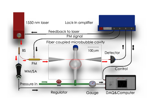 [1511.05264] Linear Laser Tuning Using a Pressure-Sensitive Microbubble ...