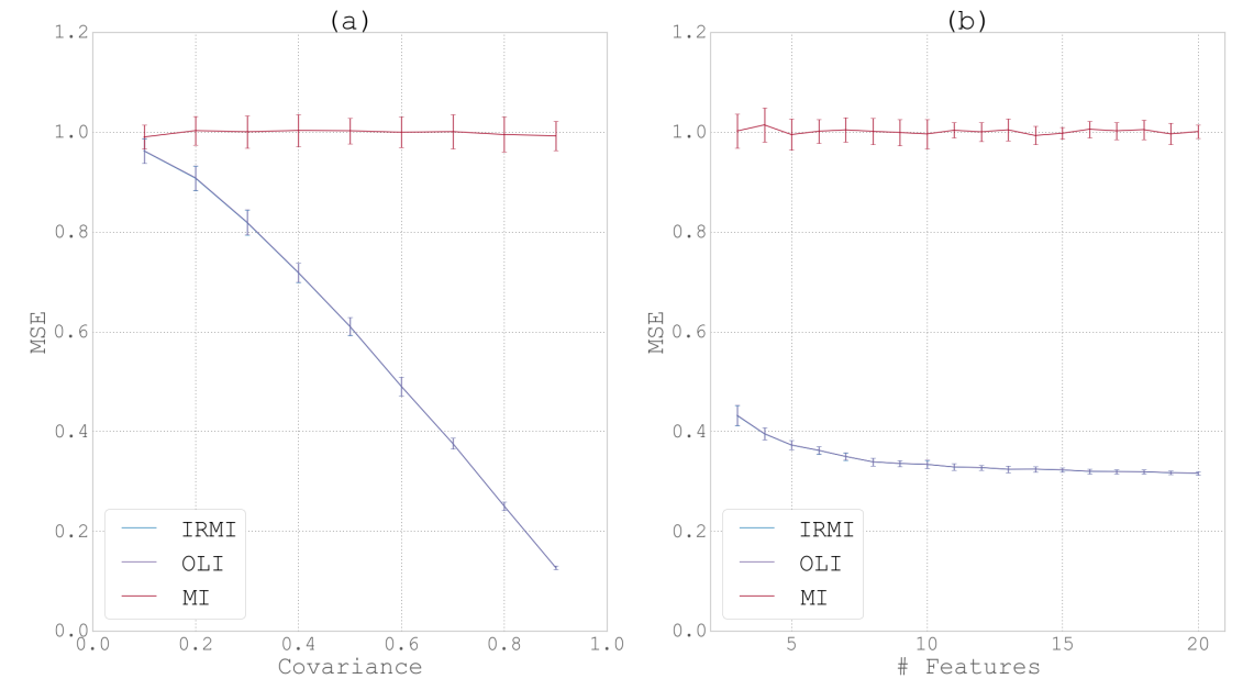 [1511.05309] Optimized Linear Imputation