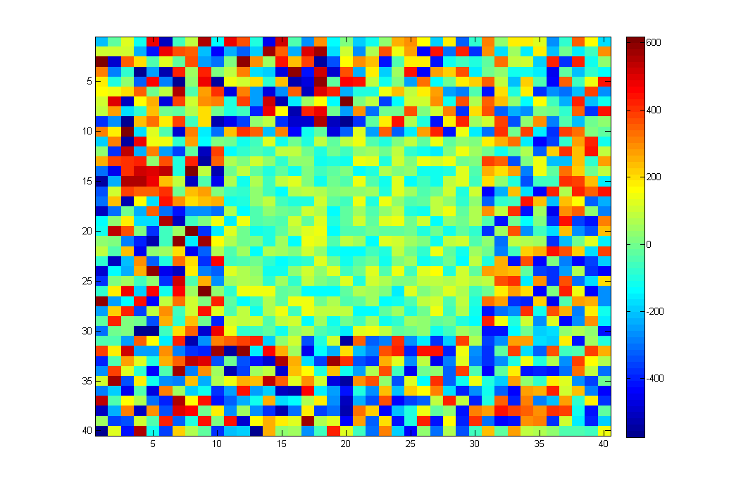 [1511.05924] Automatic Region-wise Spatially Varying Coefficient ...