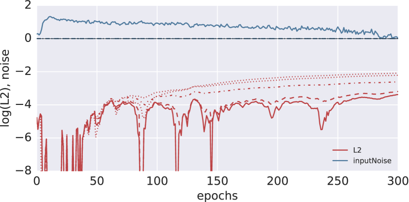 [1511.06727] Scalable Gradient-Based Tuning of Continuous Regularization Hyperparameters