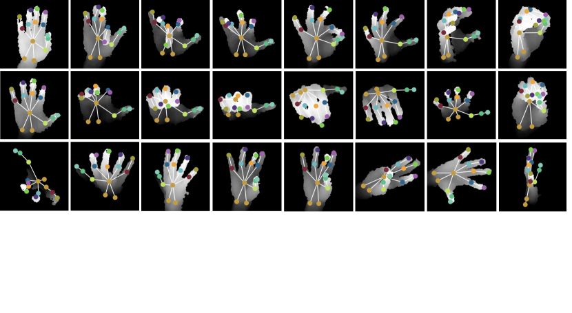 [1511.06728] Hand Pose Estimation through Semi-Supervised and Weakly ...