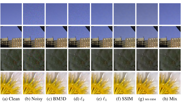 [1511.08861] Loss Functions for Image Restoration with Neural Networks