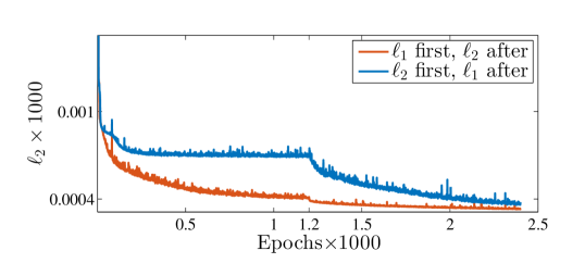 [1511.08861] Loss Functions for Image Restoration with Neural Networks
