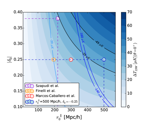 [1511.09008] Cosmic troublemakers: the Cold Spot, the Eridanus ...