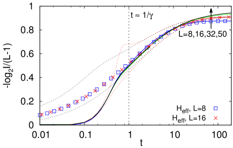 [1512.04408] Influence of dephasing on many-body localization