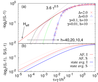 [1512.04408] Influence of dephasing on many-body localization