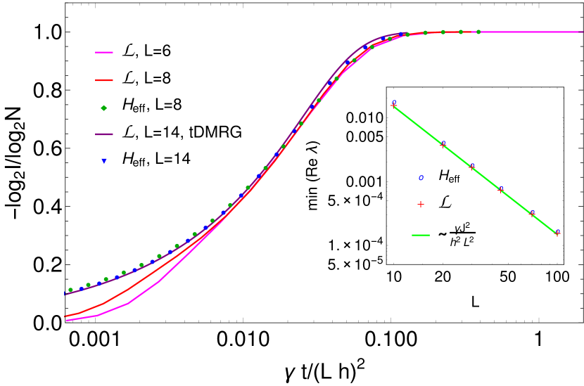 [1512.04408] Influence of dephasing on many-body localization
