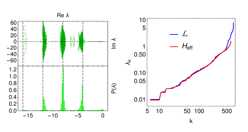 [1512.04408] Influence of dephasing on many-body localization
