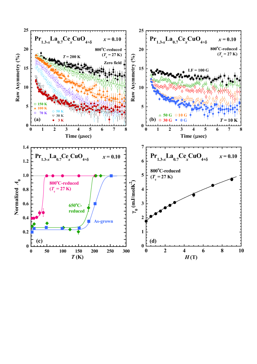 [1512.08095] Strong electron correlation behind the superconductivity ...