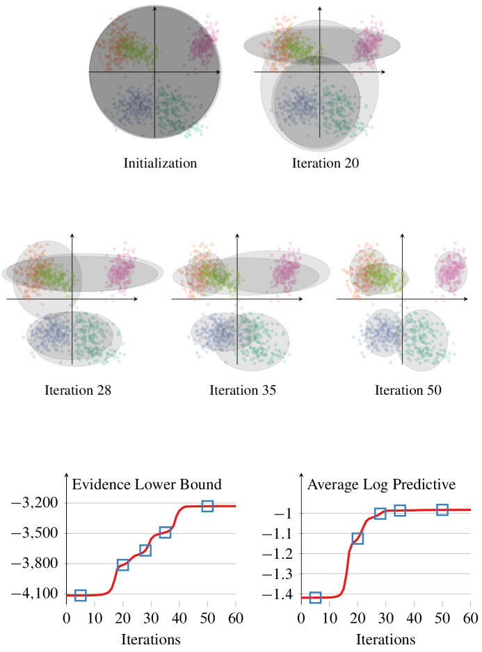 [1601.00670] Variational Inference: A Review for Statisticians