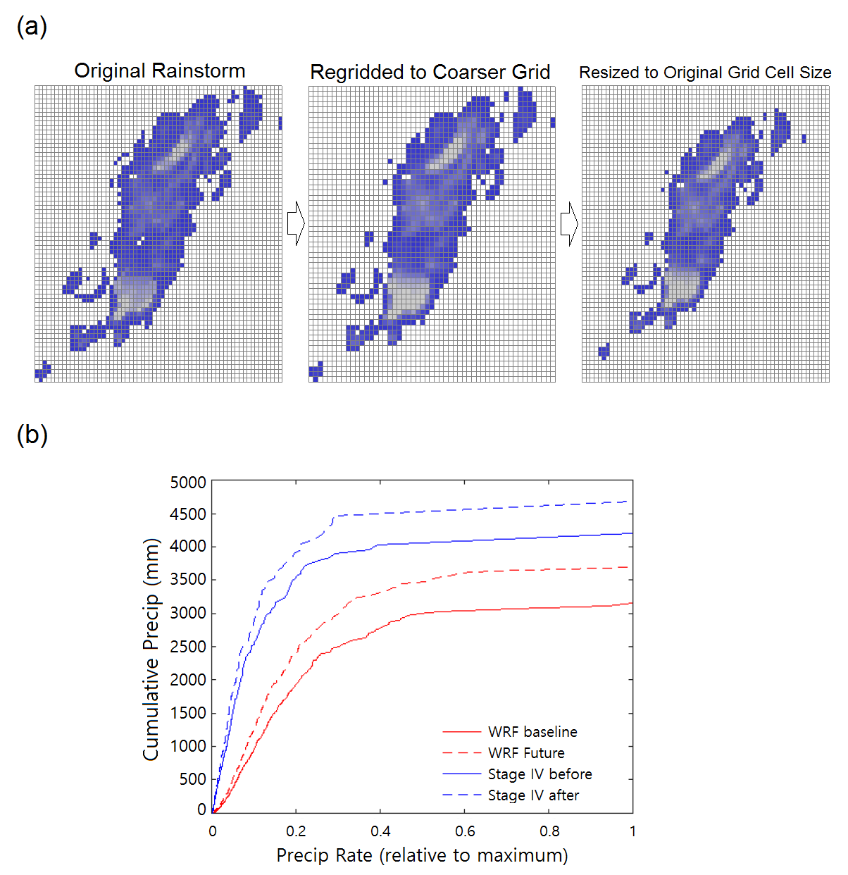 [1601.01147] Changes in Spatio-temporal Precipitation Patterns in ...