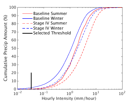 [1601.01147] Changes in Spatio-temporal Precipitation Patterns in ...