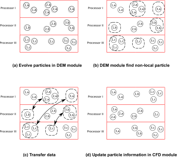 [1601.03801] SediFoam: A general-purpose, open-source CFD–DEM solver ...