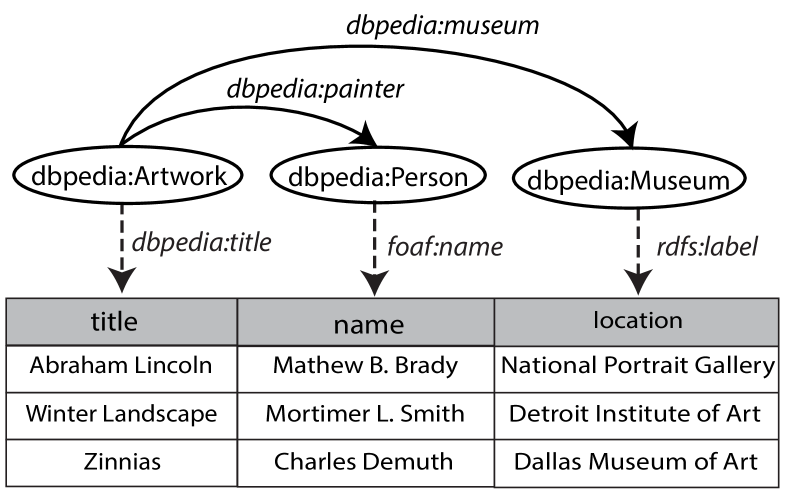 [1601.04105] Learning the Semantics of Structured Data Sources