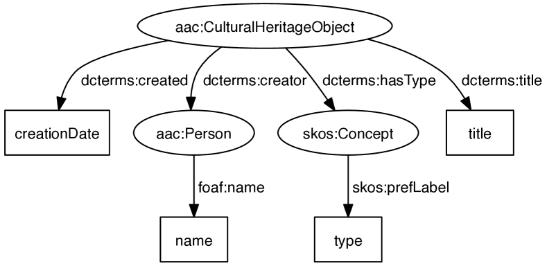 [1601.04105] Learning the Semantics of Structured Data Sources