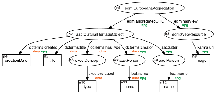 [1601.04105] Learning the Semantics of Structured Data Sources