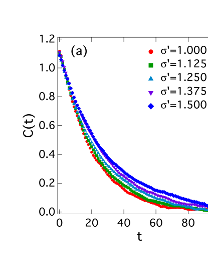[1601.04261] Molecular dynamics on nonequilibrium motion of a colloidal ...