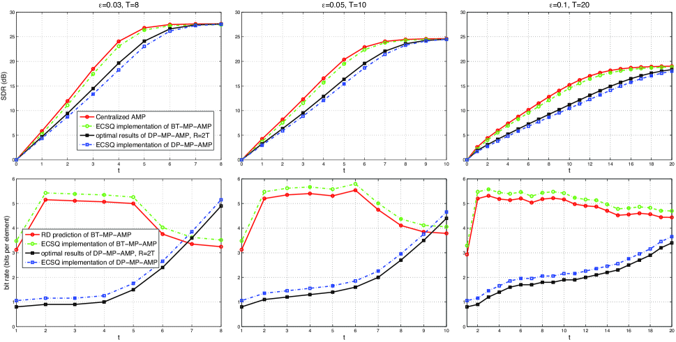 [1601.04595] Multi-Processor Approximate Message Passing Using Lossy Compression