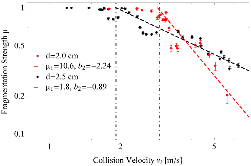 [1601.04609] Collisions of solid ice in planetesimal formation