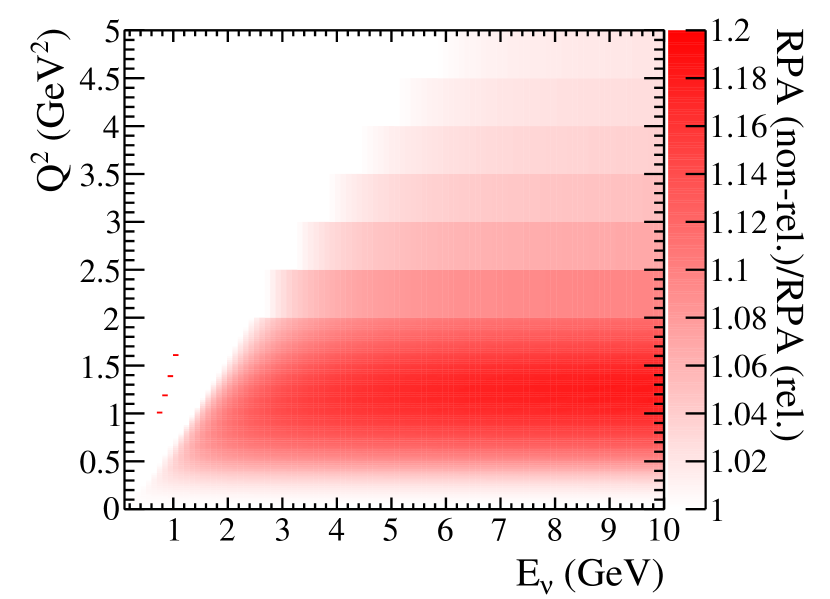 [1601.05592] Testing CCQE and 2p2h models in the NEUT neutrino ...
