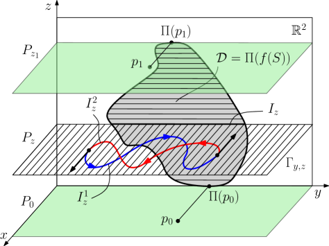 [1601.06619] Embeddedness of spheres in homogeneous three-manifolds