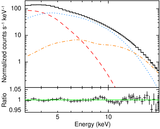 [1601.07849] Are the kHz QPO lags in neutron star 4U 1608-52 due to ...