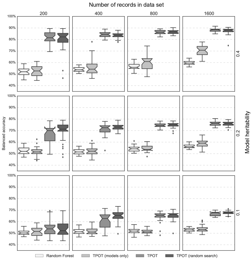 [1601.07925] Automating biomedical data science through tree-based ...