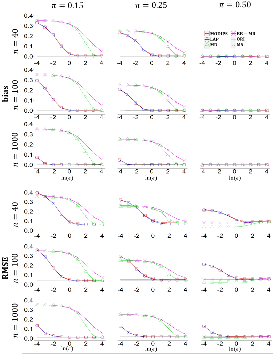 [1602.01063] Comparative Study of Differentially Private Data Synthesis Methods