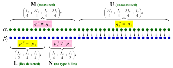 [1602.01430] Unconditionally secure quantum coin flipping